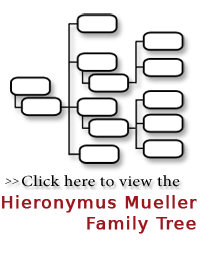 Our Family Genealogy Pages: Hieronymus Mueller Family Tree